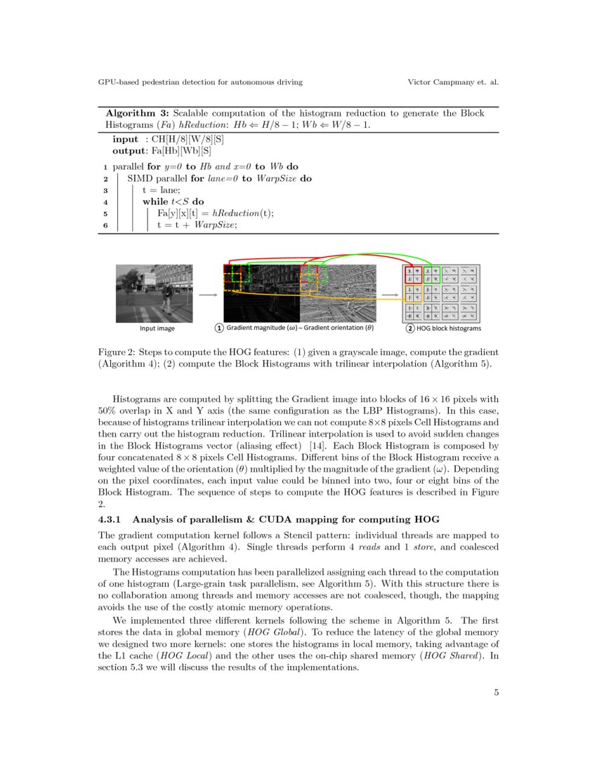 Gpu Based Pedestrian Detection For Autonomous Driving Deepai
