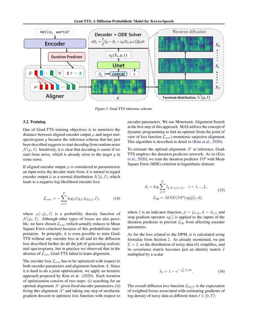 Grad-TTS: A Diffusion Probabilistic Model for Text-to-Speech | DeepAI