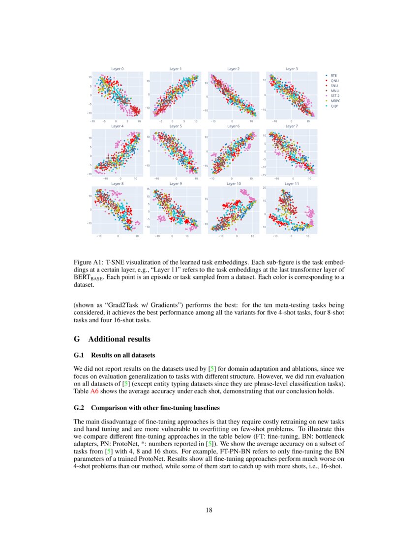 Grad2task Improved Few Shot Text Classification Using Gradients For Task Representation Deepai
