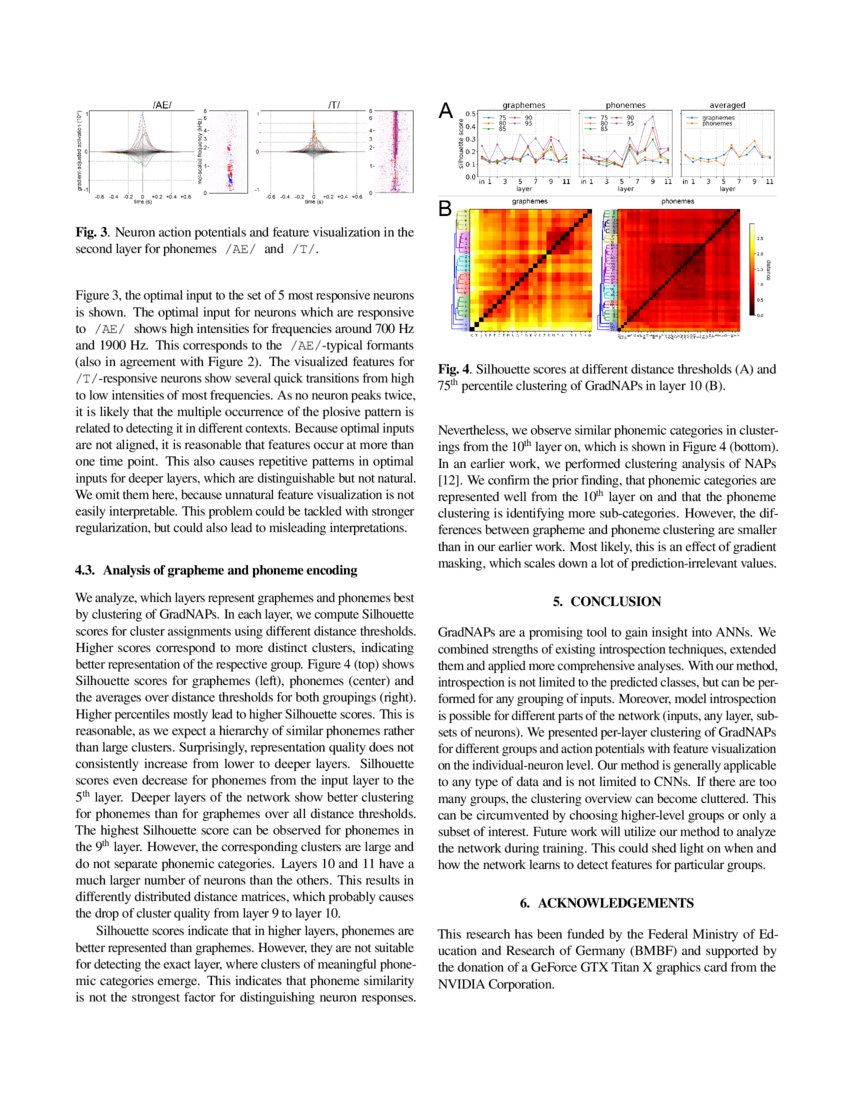Gradient-Adjusted Neuron Activation Profiles for Comprehensive Introspection of Convolutional ...