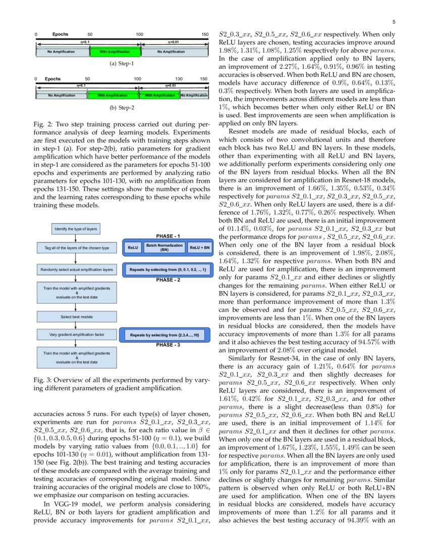 Gradient Amplification An Efficient Way To Train Deep Neural Networks