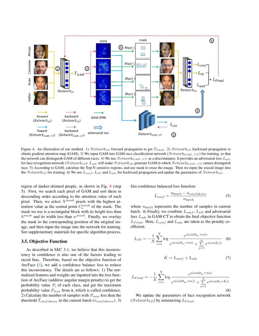 Gradient Attention Balance Network: Mitigating Face Recognition Racial Bias via Gradient ...