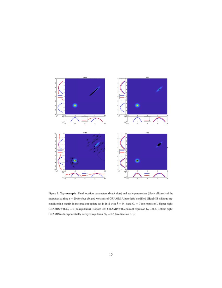Gradient Based Adaptive Importance Samplers Deepai