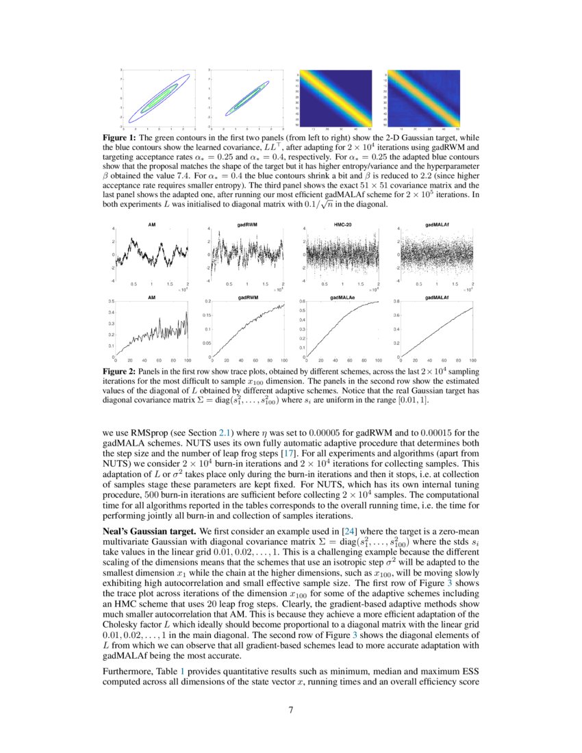 Gradient Based Adaptive Markov Chain Monte Carlo Deepai
