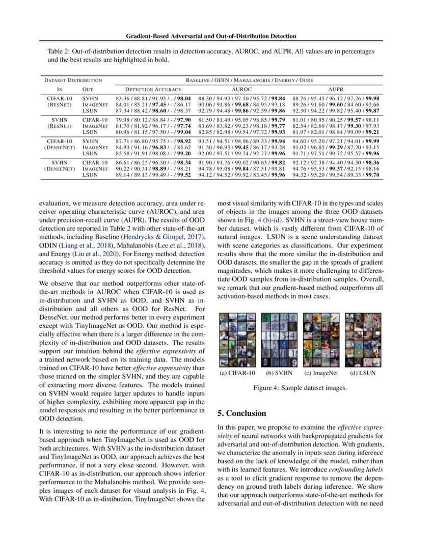Gradient Based Adversarial And Out Of Distribution Detection Deepai