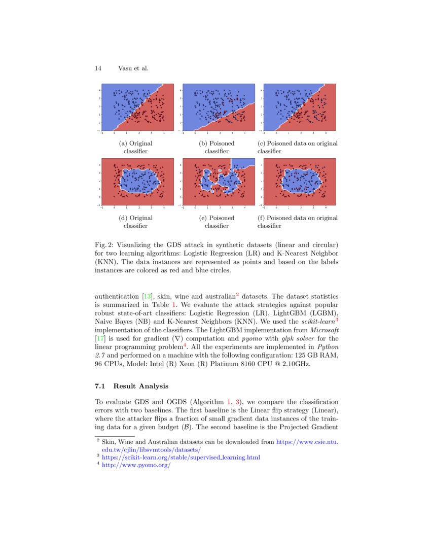 Gradient Based Data Subversion Attack Against Binary Classifiers Deepai