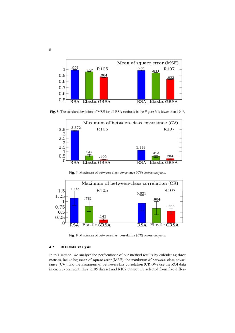 Gradient-based Representational Similarity Analysis with Searchlight for Analyzing fMRI Data ...