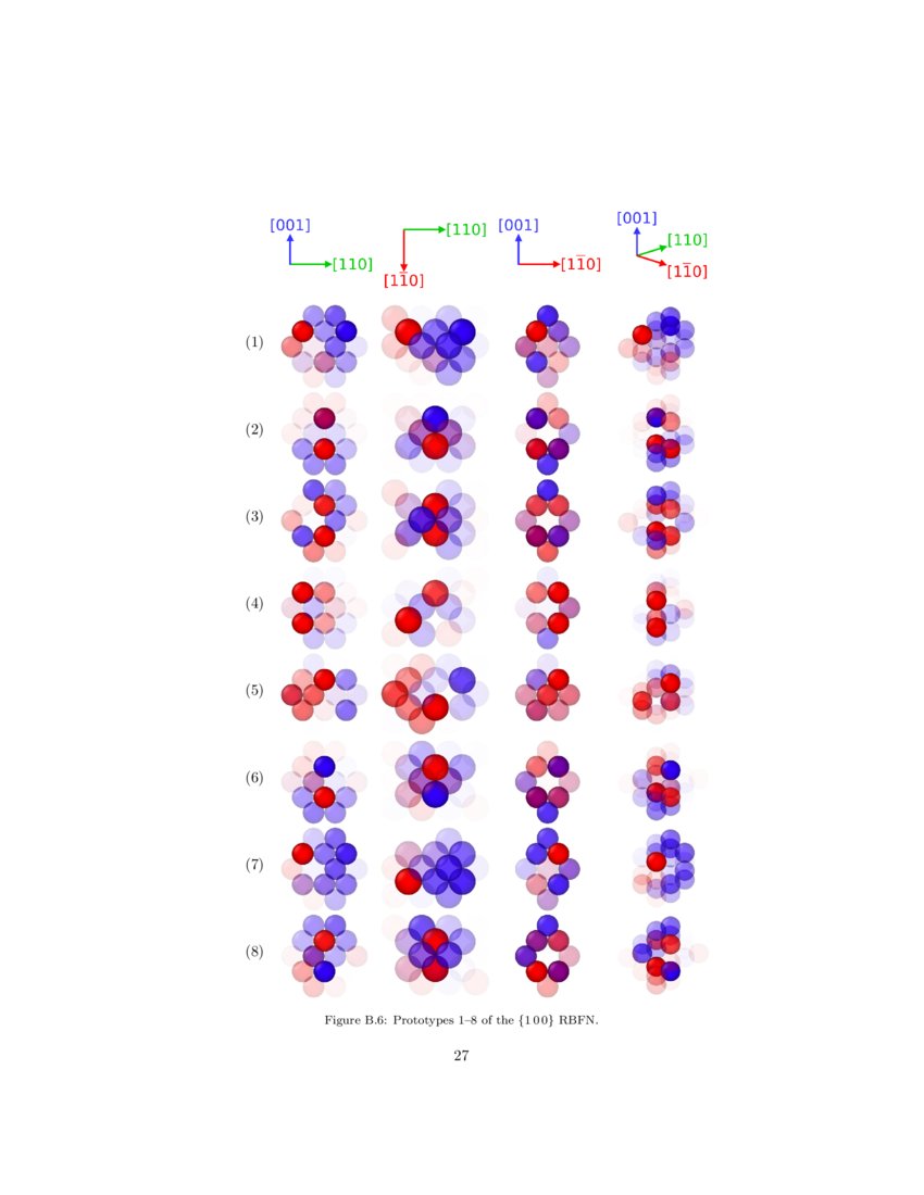 Gradient-Based Training and Pruning of Radial Basis Function Networks with an Application in ...