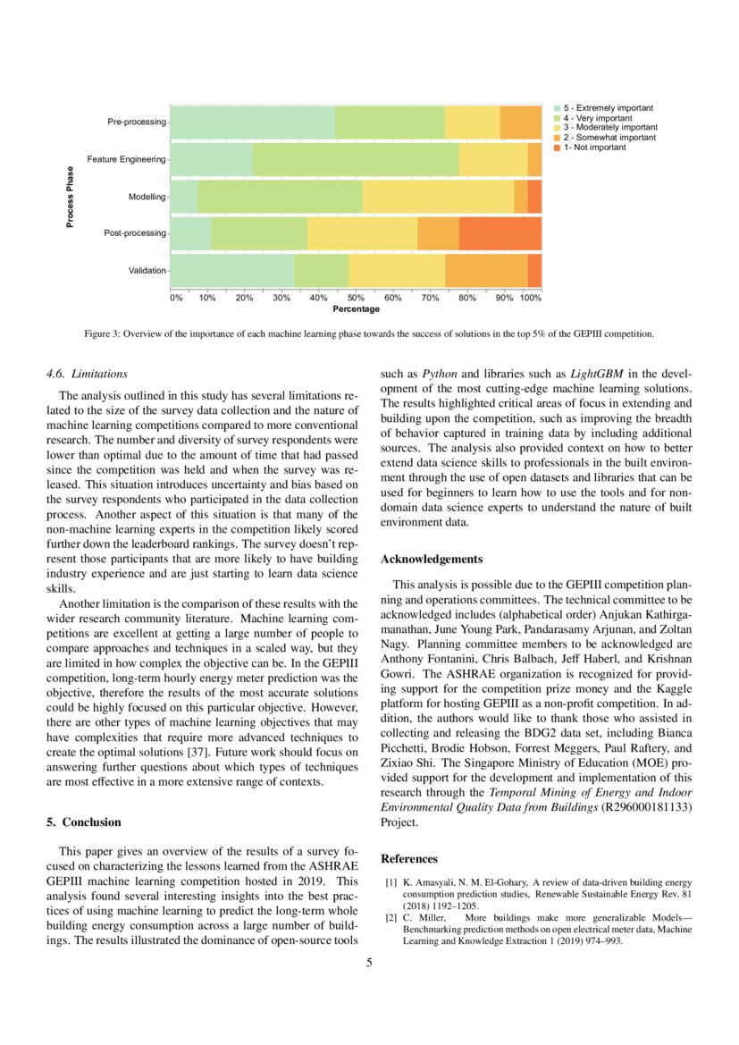 Gradient boosting machines and careful pre-processing work best: ASHRAE Great Energy Predictor ...