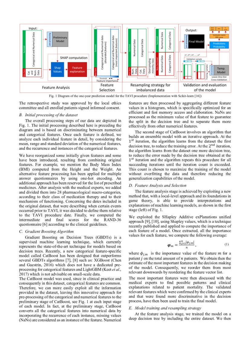 Gradient Boosting on Decision Trees for Mortality Prediction in Transcatheter Aortic Valve ...