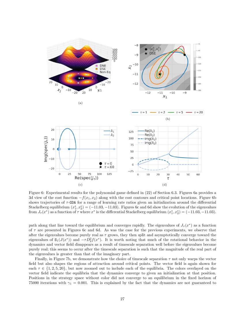 Gradient Descent-Ascent Provably Converges to Strict Local Minmax Equilibria with a Finite ...