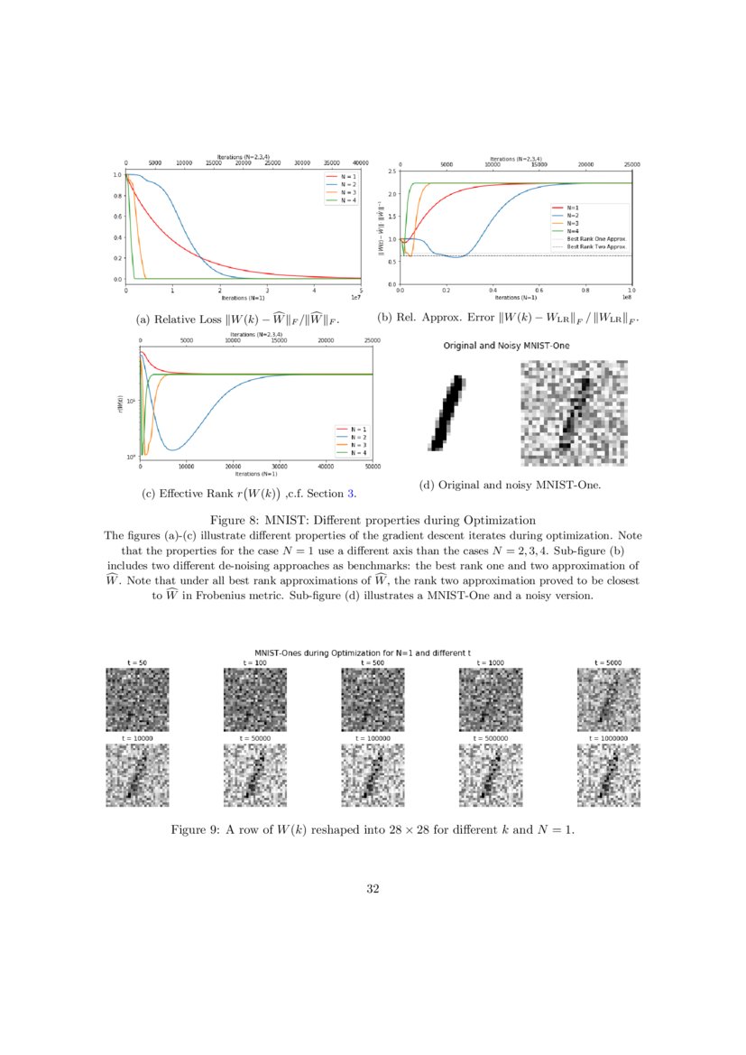 Gradient Descent For Deep Matrix Factorization Dynamics And Implicit Bias Towards Low Rank Deepai