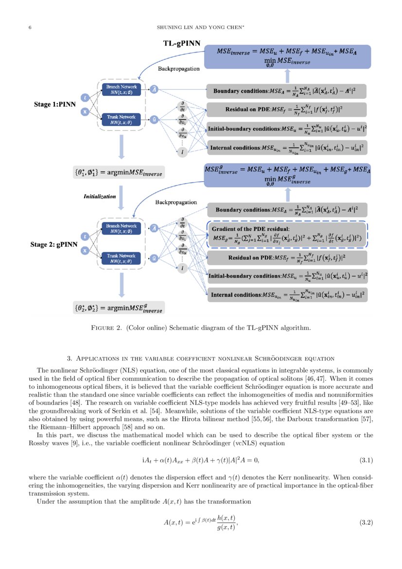 Gradient Enhanced Physics Informed Neural Networks Based On Transfer 9282