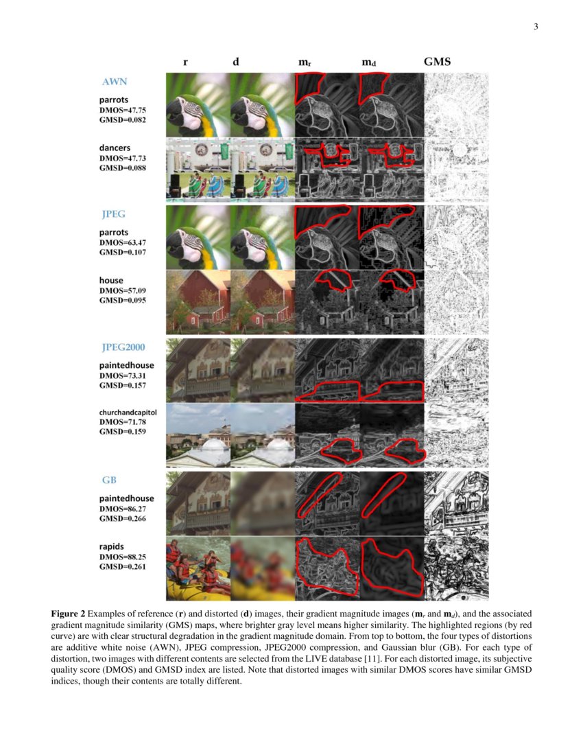 Gradient Magnitude Similarity Deviation: A Highly Efficient Perceptual Image Quality Index | DeepAI