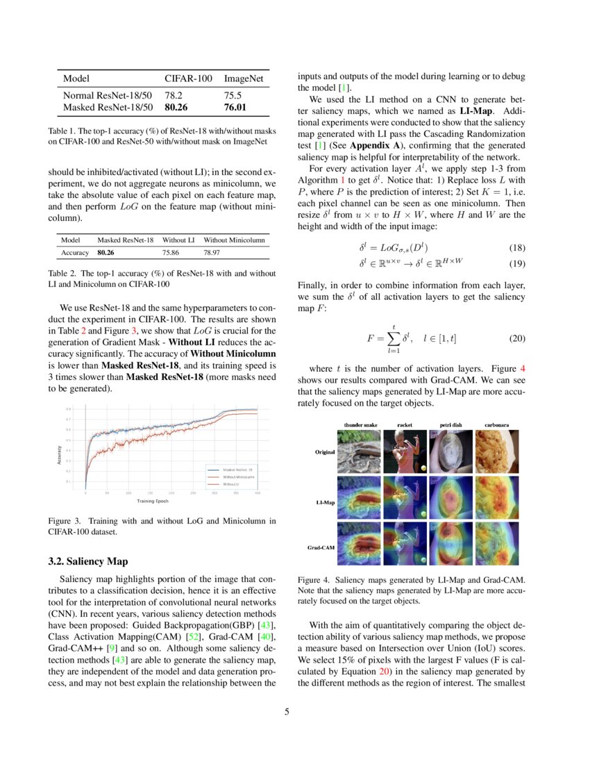 Gradient Mask: Lateral Inhibition Mechanism Improves Performance in ...