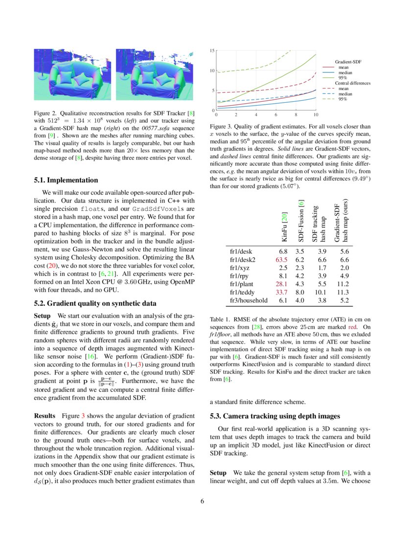 Gradient-SDF: A Semi-Implicit Surface Representation for 3D Reconstruction | DeepAI