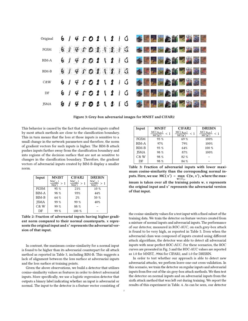 Gradient Similarity: An Explainable Approach to Detect Adversarial Attacks against Deep Learning ...