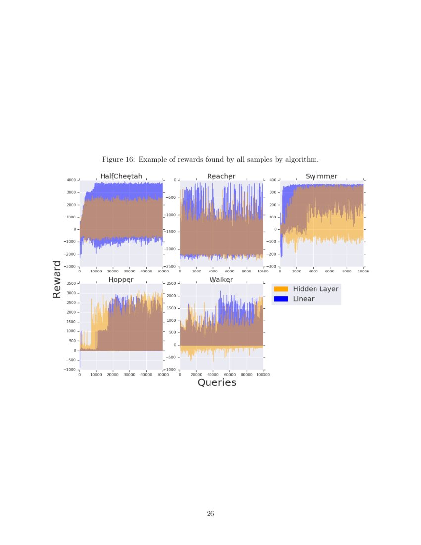 Gradientless Descent High Dimensional Zeroth Order Optimization Deepai