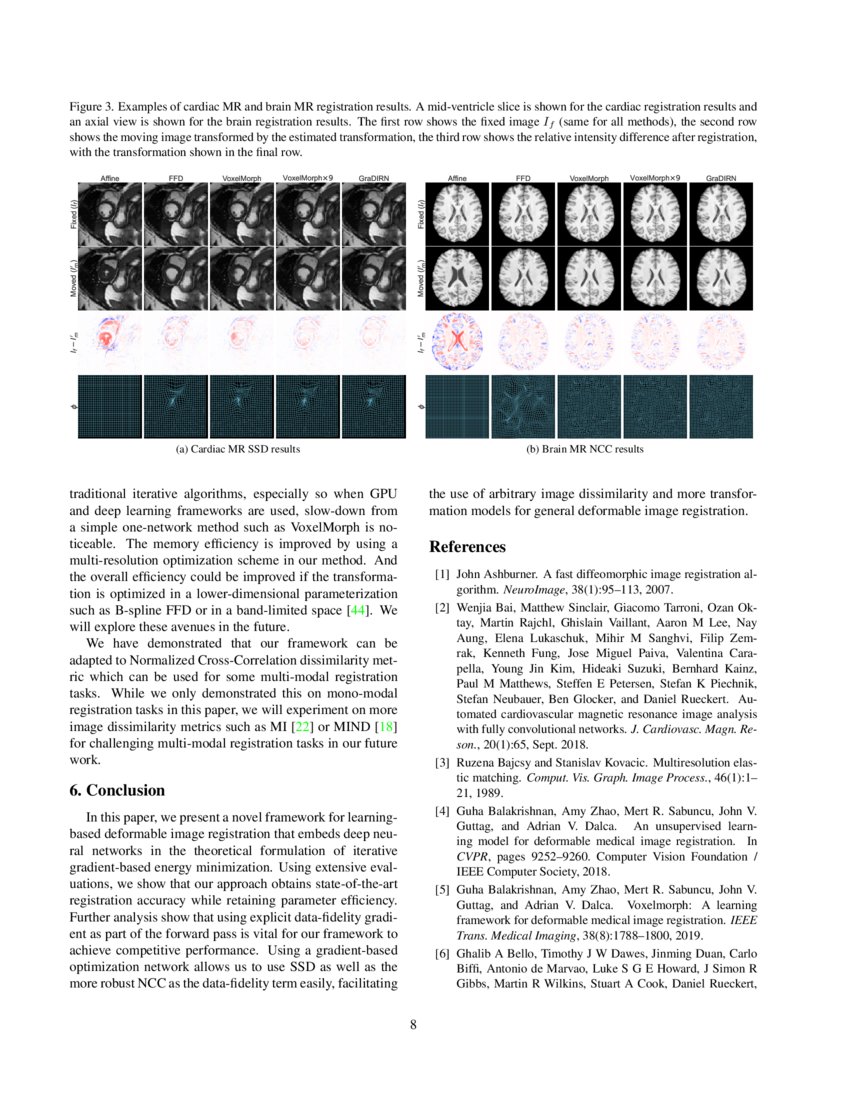 GraDIRN: Learning Iterative Gradient Descent-based Energy Minimization ...