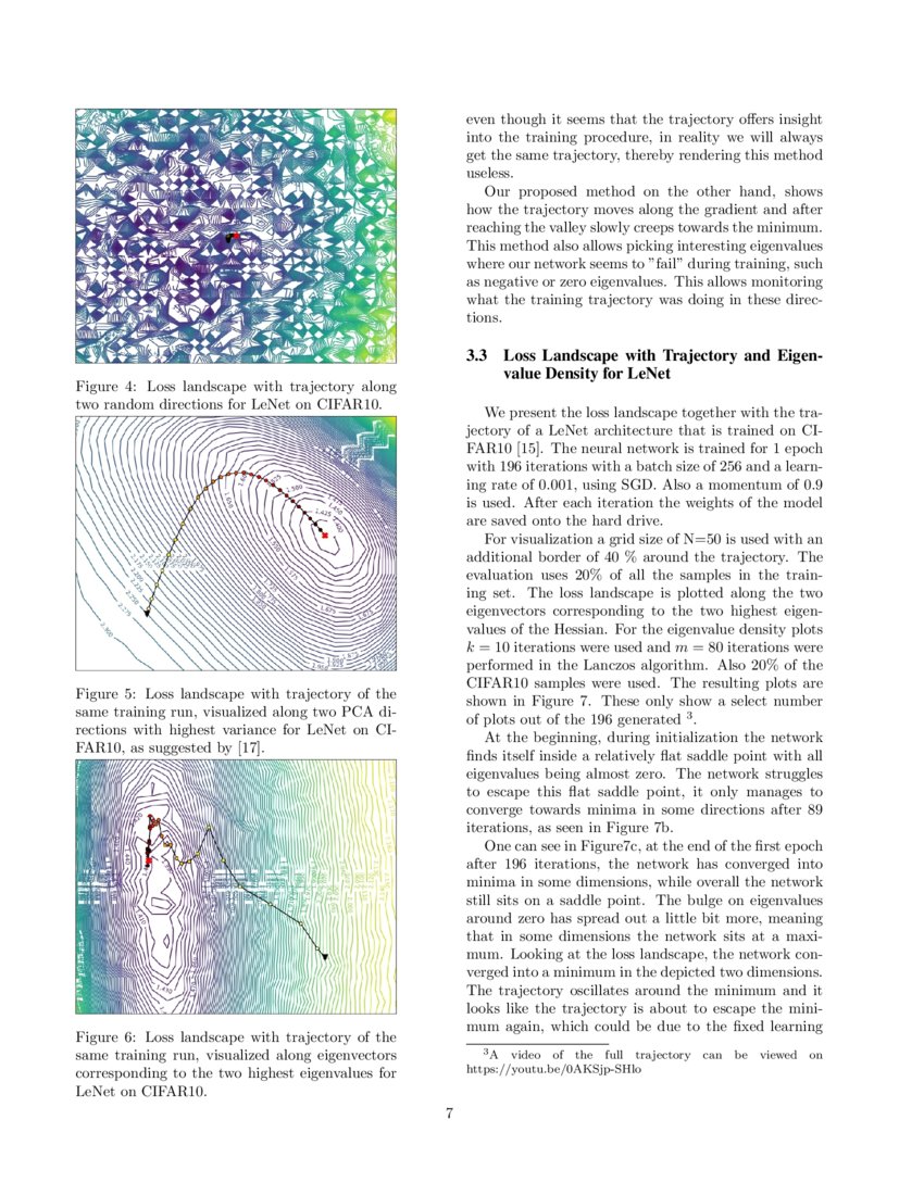 Gradvis Visualization And Second Order Analysis Of Optimization Surfaces During The Training Of