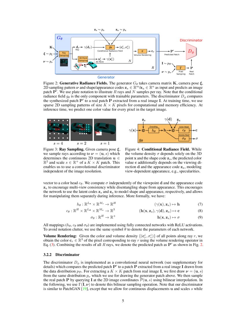 GRAF: Generative Radiance Fields for 3D-Aware Image Synthesis | DeepAI