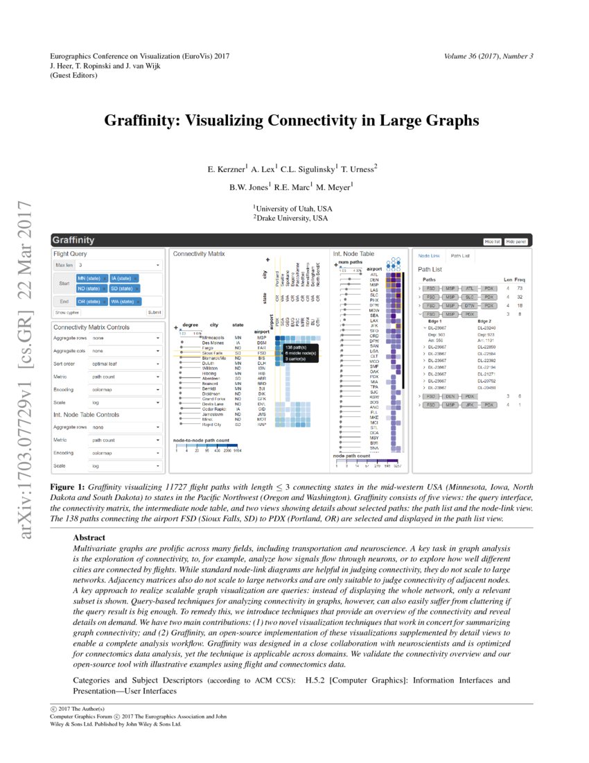 Graffinity Visualizing Connectivity In Large Graphs Deepai
