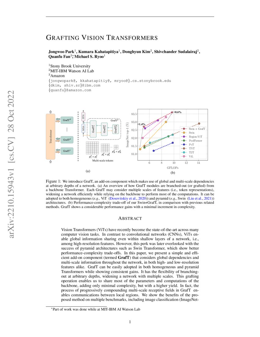 Grafting Vision Transformers Deepai