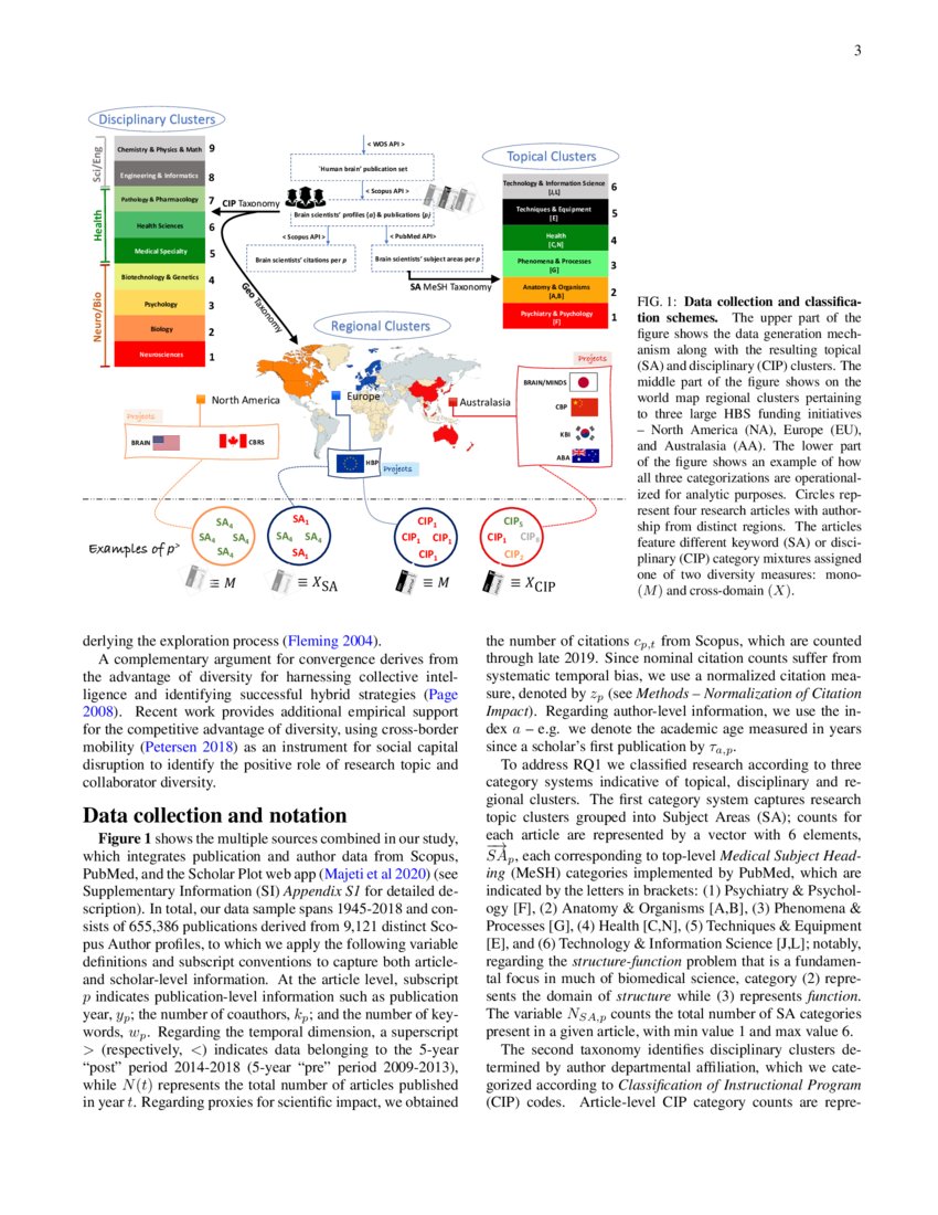 Grand challenges and emergent modes of convergence science | DeepAI