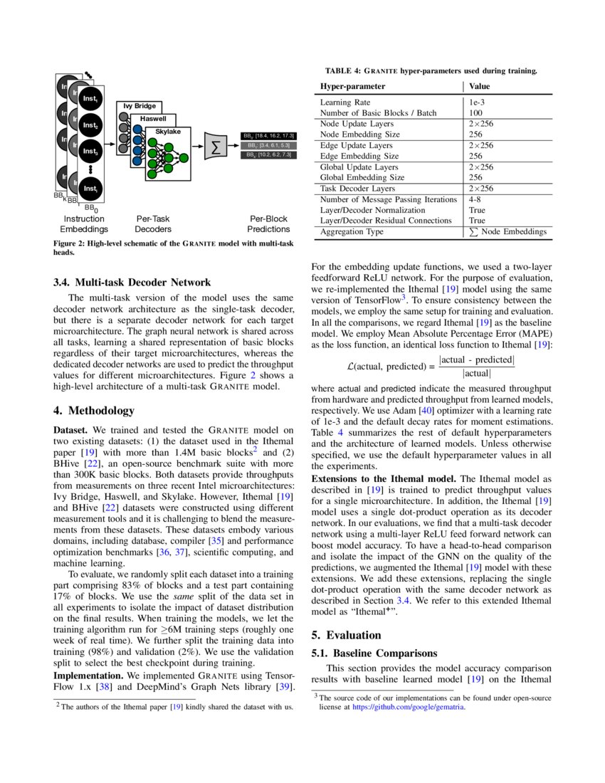 Granite A Graph Neural Network Model For Basic Block Throughput