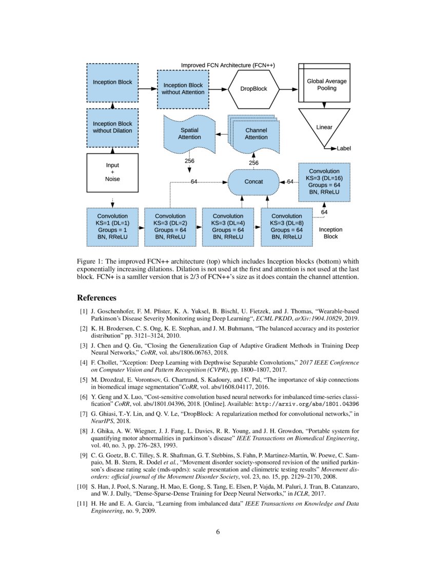 Granular Motor State Monitoring of Free Living Parkinson's Disease ...