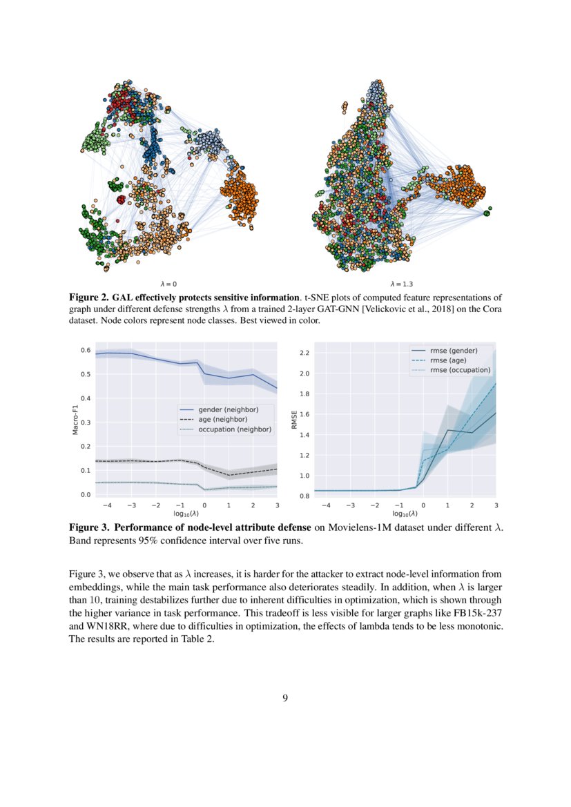 Graph Adversarial Networks Protecting Information Against Adversarial