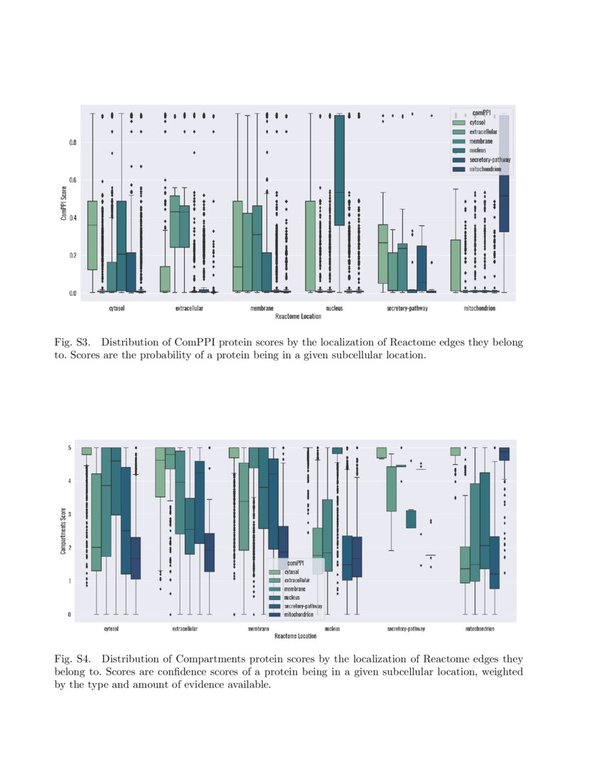 Graph Algorithms For Predicting Subcellular Localization At The Pathway Level Deepai 6966