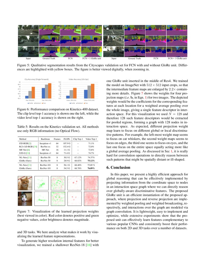 Graph-Based Global Reasoning Networks | DeepAI