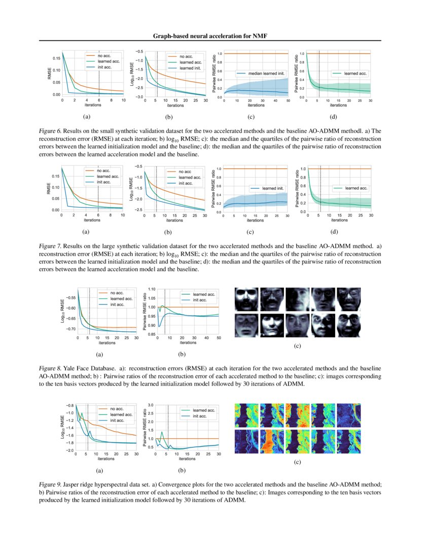 Graph-based Neural Acceleration for Nonnegative Matrix Factorization | DeepAI