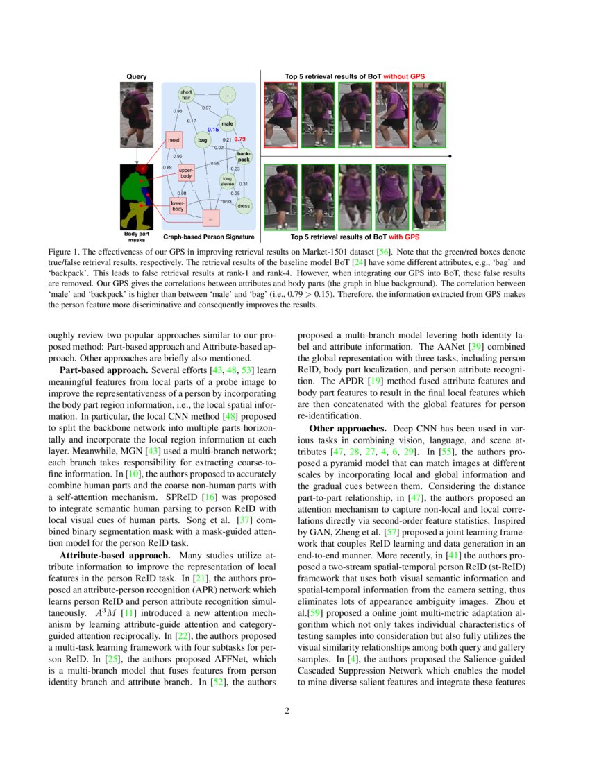 Graph-based Person Signature for Person Re-Identifications | DeepAI