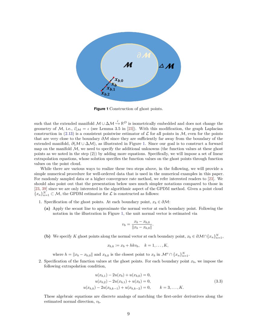 Graph-based Prior and Forward Models for Inverse Problems on Manifolds with Boundaries | DeepAI