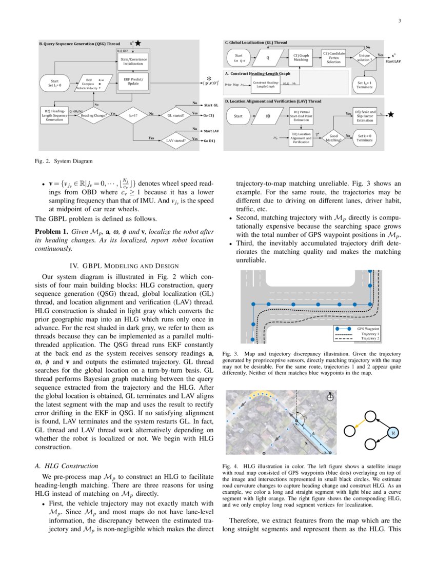 Graph-based Proprioceptive Localization Using a Discrete Heading-Length Feature Sequence ...