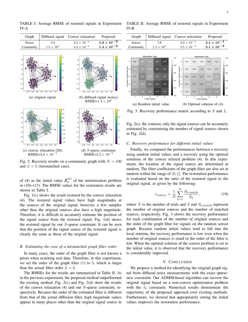Graph Blind Deconvolution with Sparseness Constraint | DeepAI