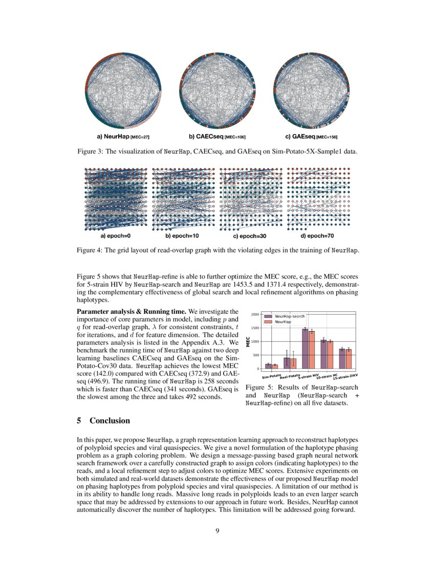 Graph Coloring via Neural Networks for Haplotype Assembly and Viral ...