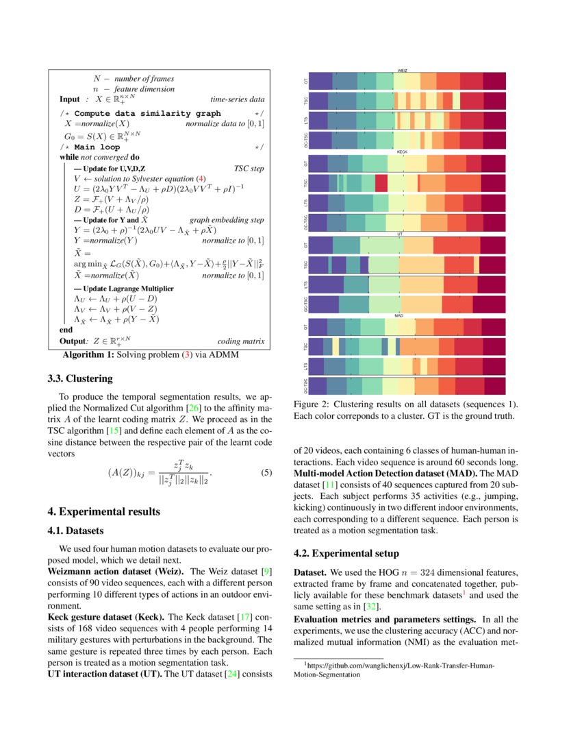 Graph Constrained Data Representation Learning For Human Motion Segmentation Deepai