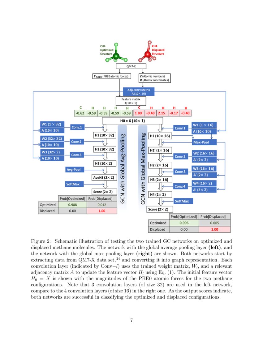 Graph Convolutional Deep Learning To Identify Optimized Molecular 8427