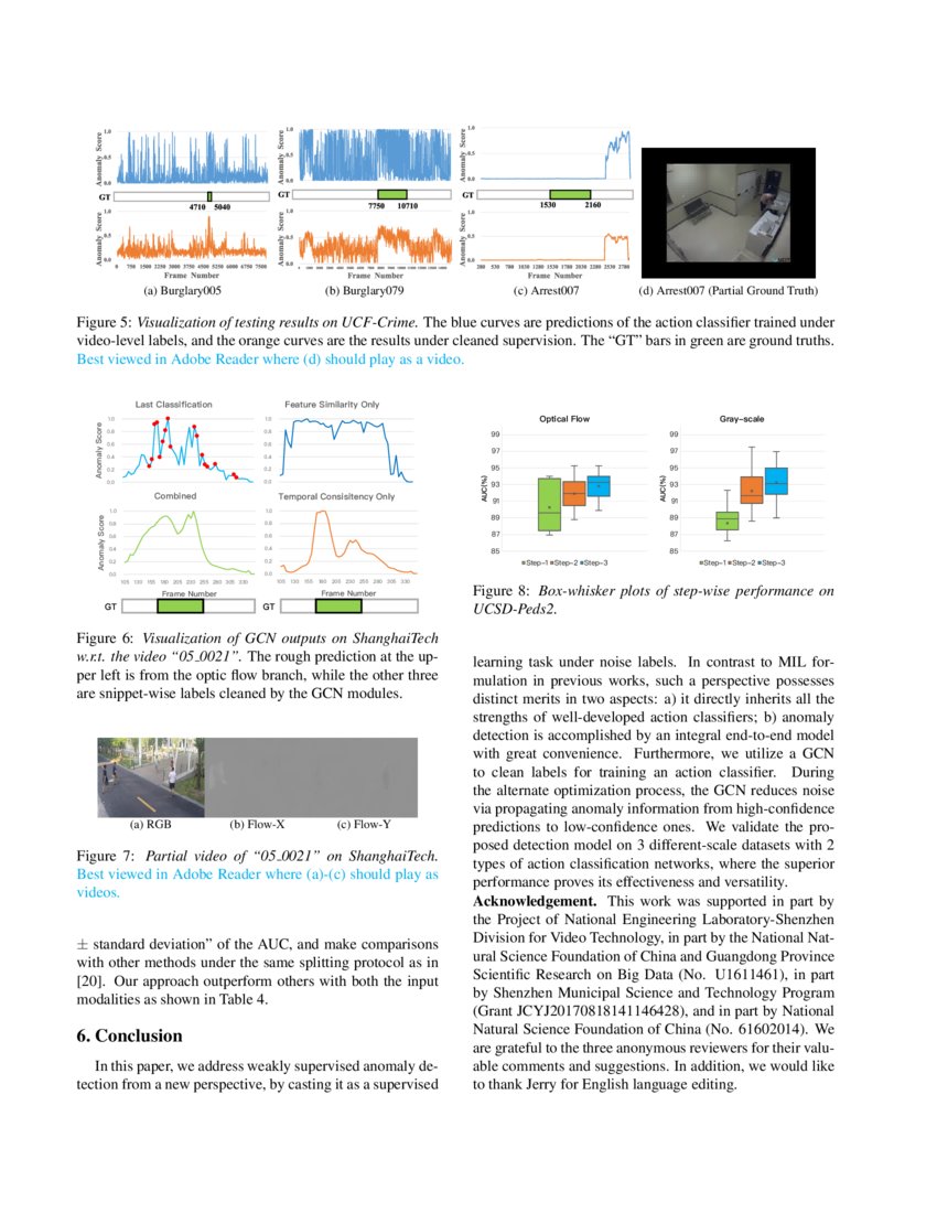 Graph Convolutional Label Noise Cleaner: Train a Plug-and-play Action ...