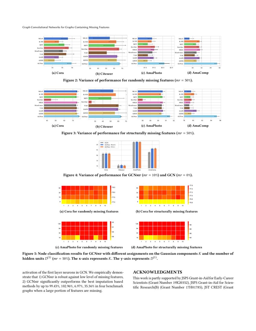 Graph Convolutional Networks for Graphs Containing Missing Features | DeepAI