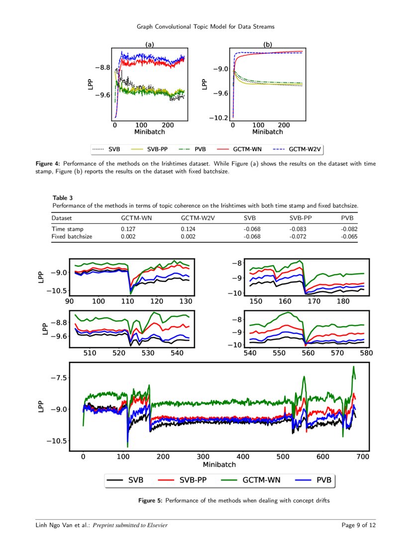 Graph Convolutional Topic Model For Data Streams Deepai