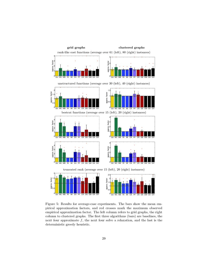 Graph Cuts with Interacting Edge Costs - Examples, Approximations, and ...