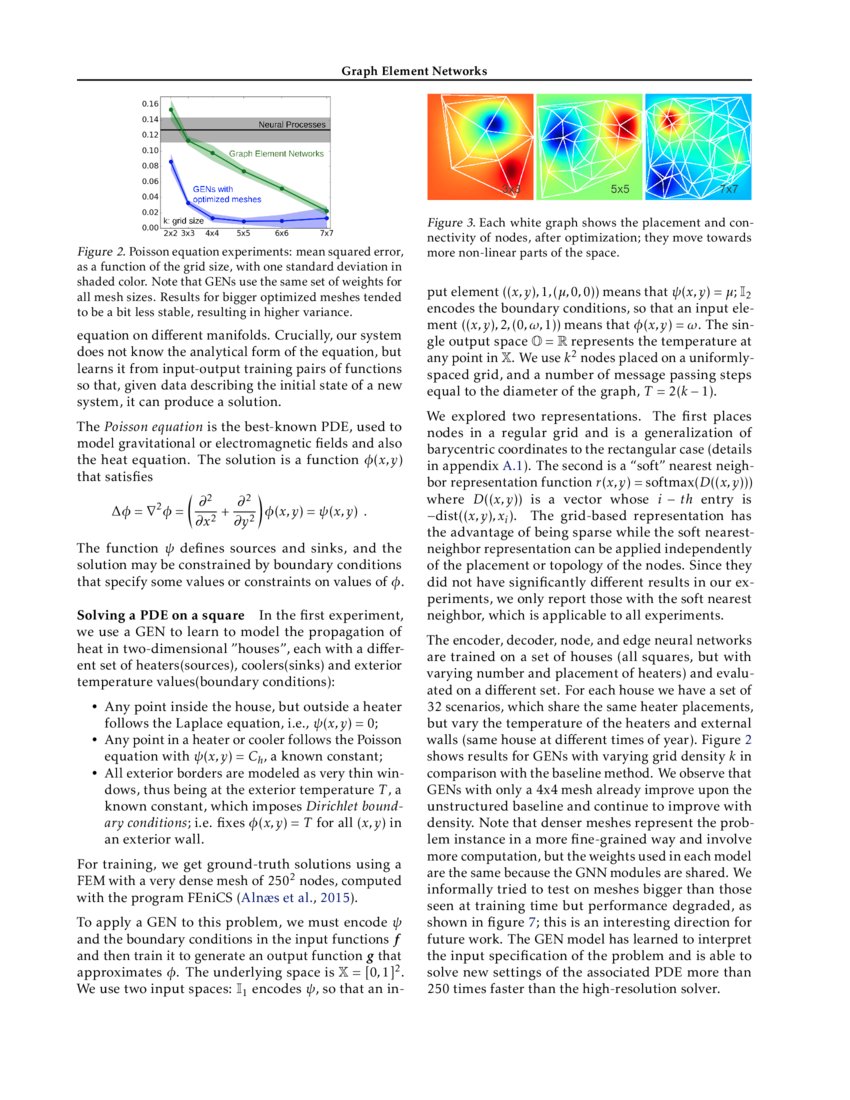 Graph Element Networks: adaptive, structured computation and memory | DeepAI