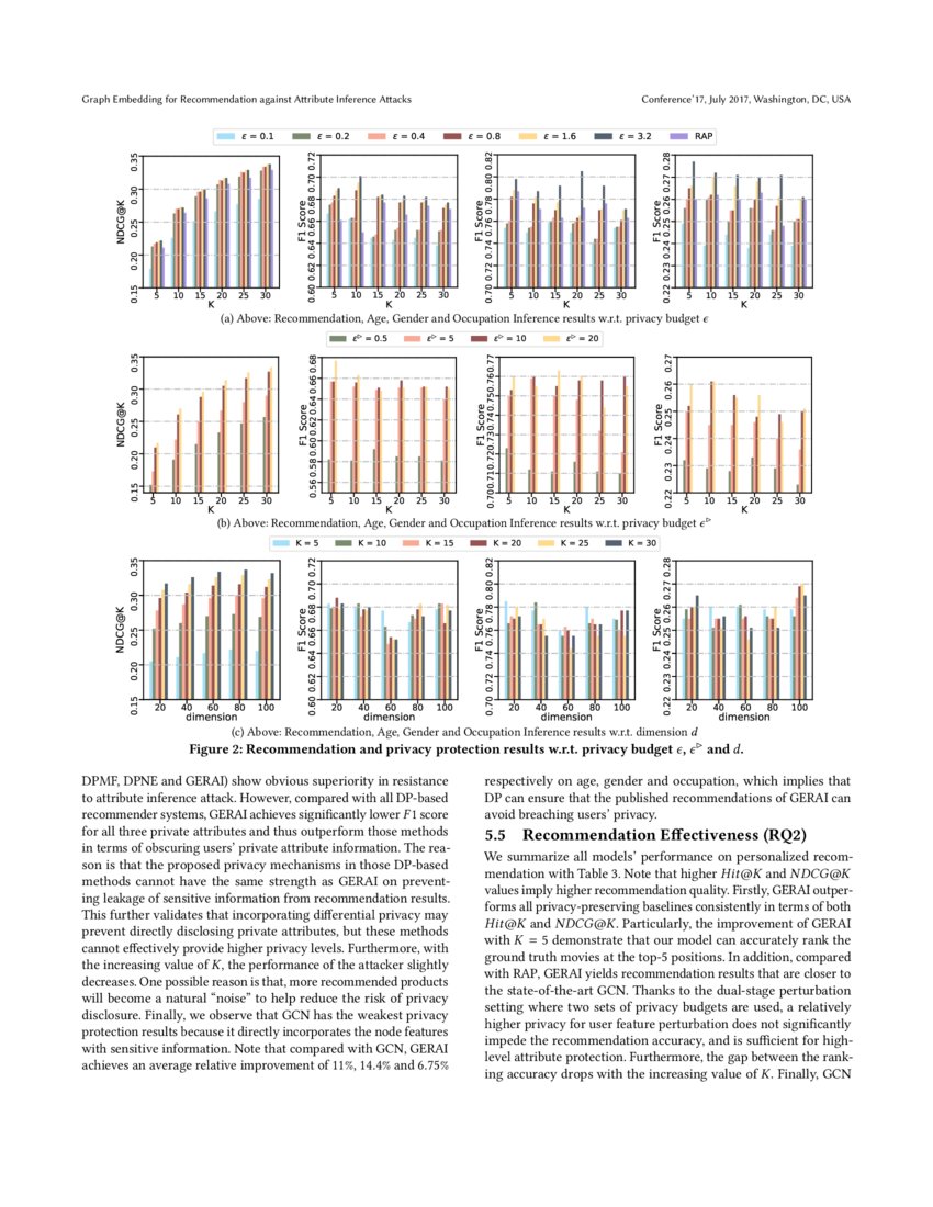 Graph Embedding for Recommendation against Attribute Inference Attacks | DeepAI