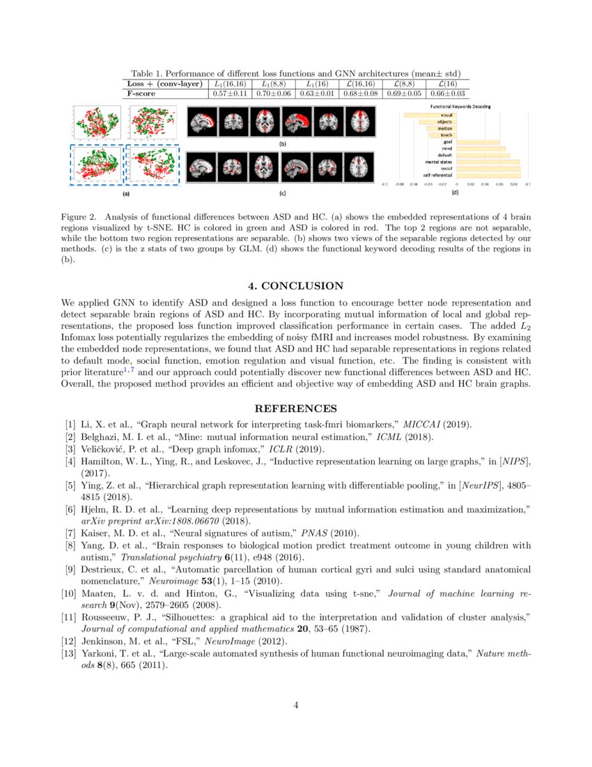 Graph Embedding Using Infomax for ASD Classification and Brain Functional Difference Detection ...
