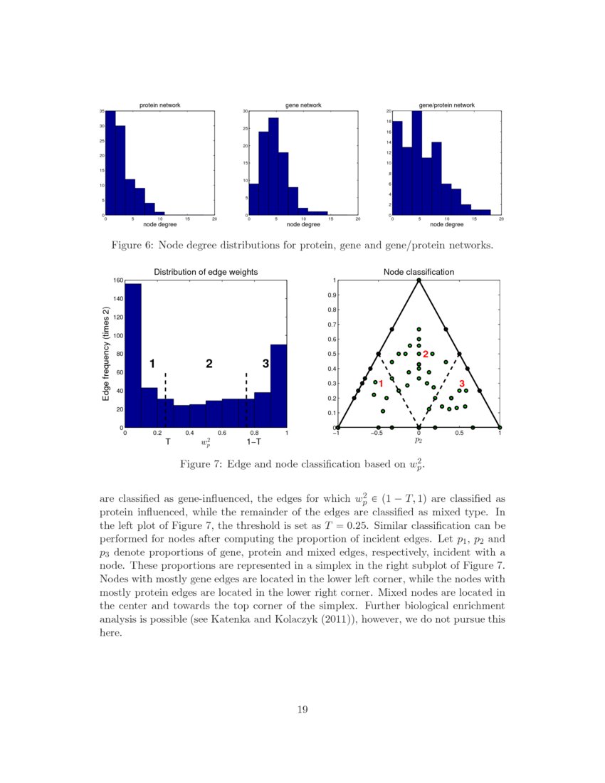 Graph Estimation From Multi-attribute Data | DeepAI