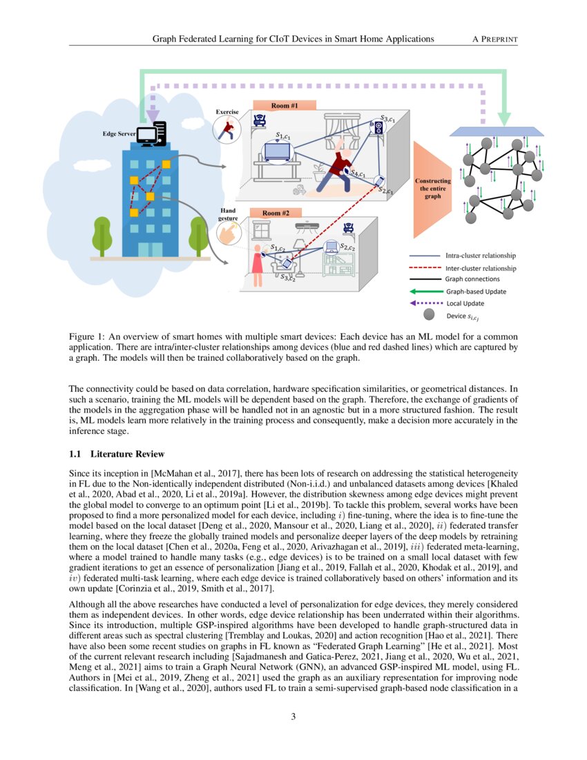 Graph Federated Learning for CIoT Devices in Smart Home Applications | DeepAI